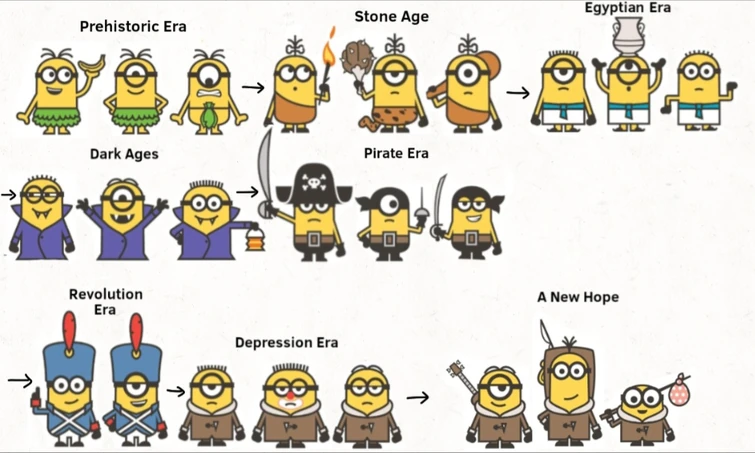 Little evolution chart | Fandom