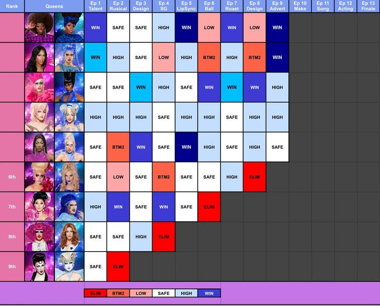 Drag Race Dynamic Duos Ep. 10 - Dynamic Trios | Fandom