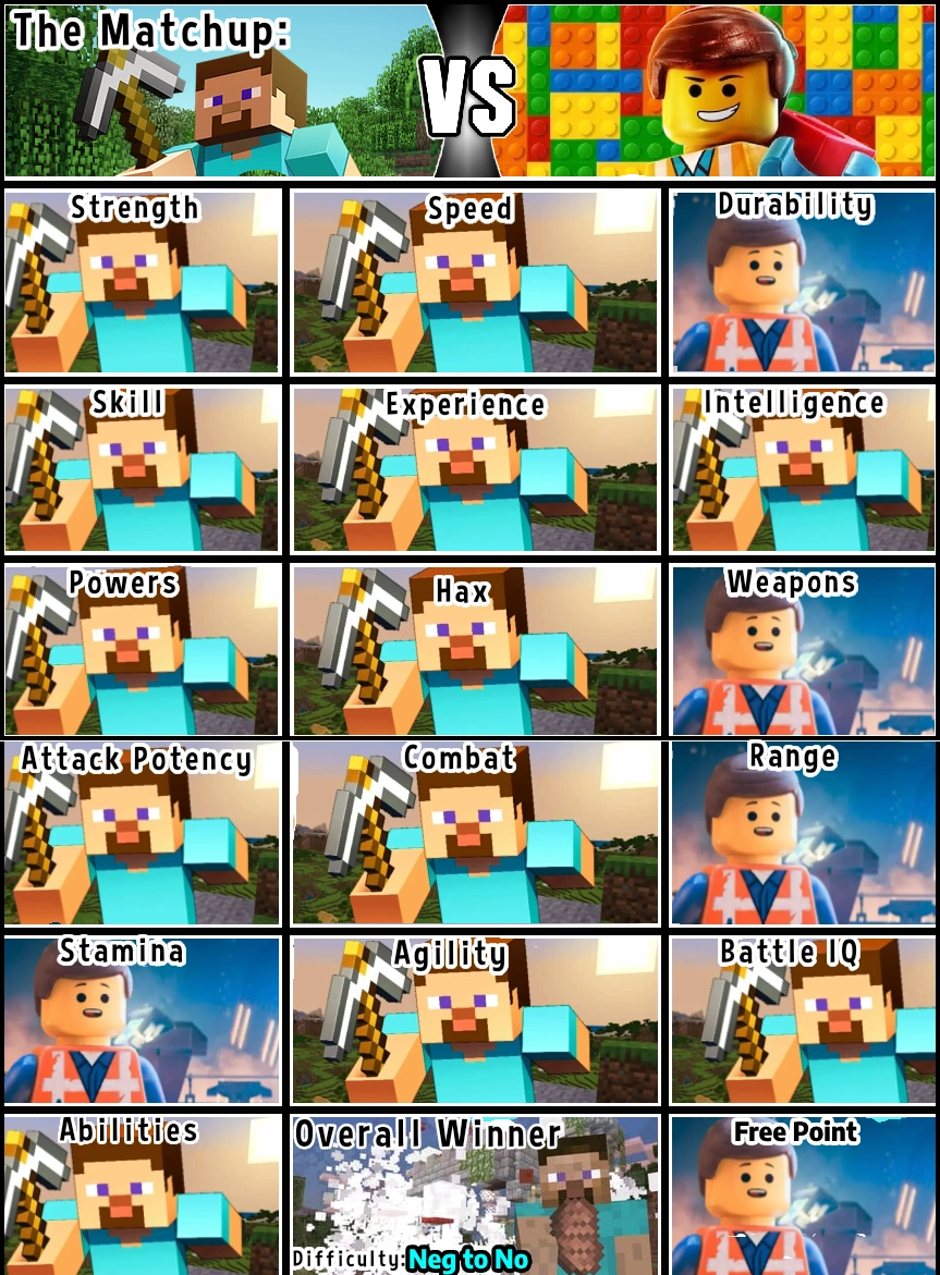 Steve vs Emmet verdict (and Flowey vs Dimentio previews) | Fandom