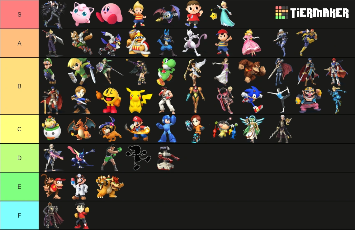 Smash 4 Tierlist | Fandom