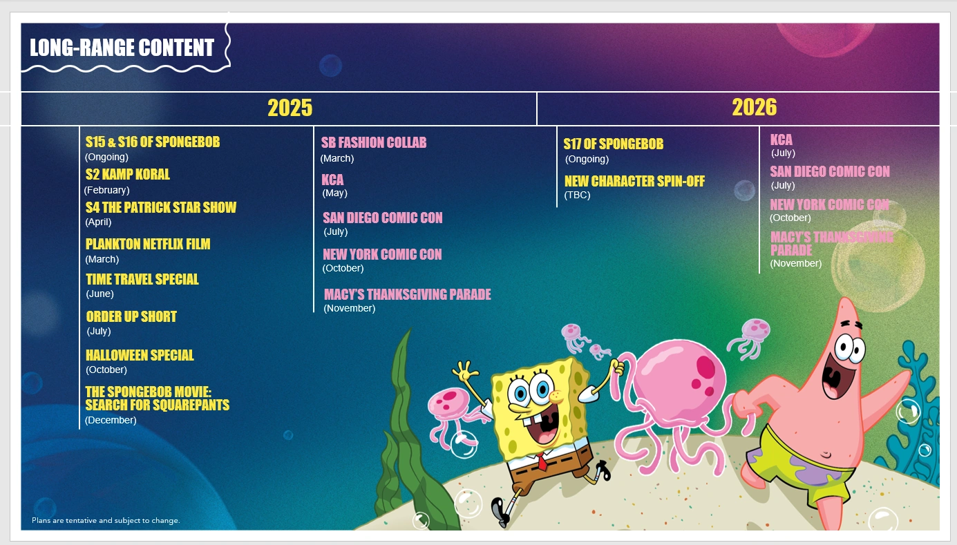 SpongeBob renewed for season 16 and 17 | Fandom