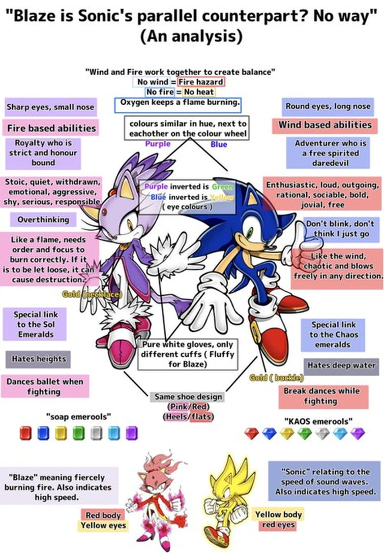 The "similarities" between Sonic and Blaze. | Fandom