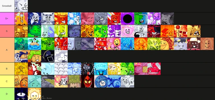 BFDI Tierlist as of TPOT 16/BFDIA 17 | Fandom