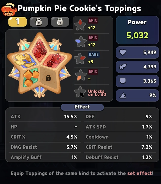 Are these good toppings for pumpkin pie? | Fandom