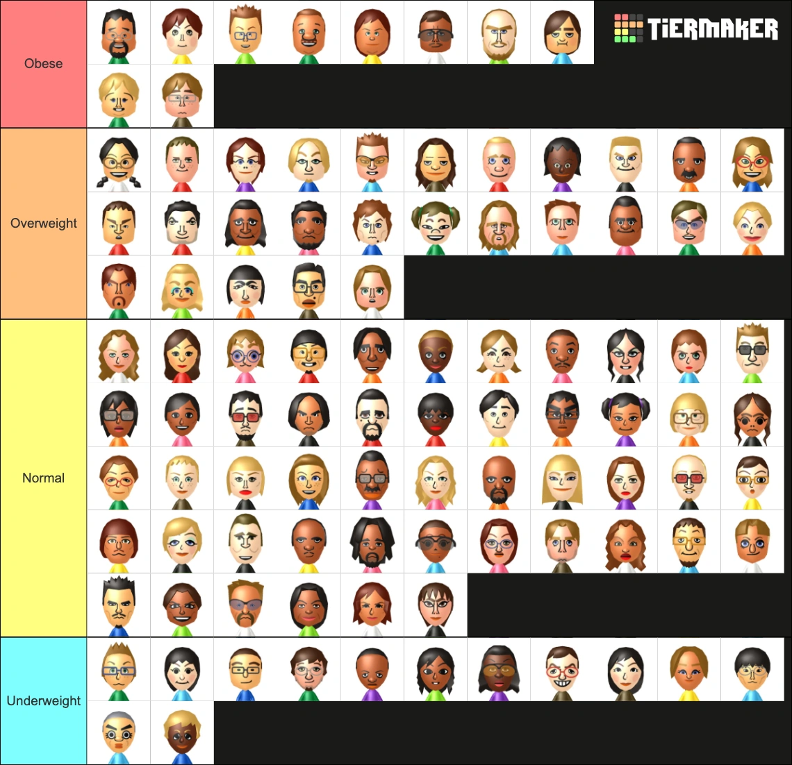 Ranking the Wii Sports Resort Mii's by their BMI | Fandom