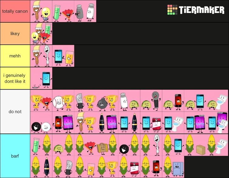 ii ship tierlist | Fandom