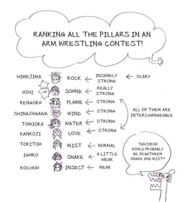 Personal Hashira Rankings | Fandom