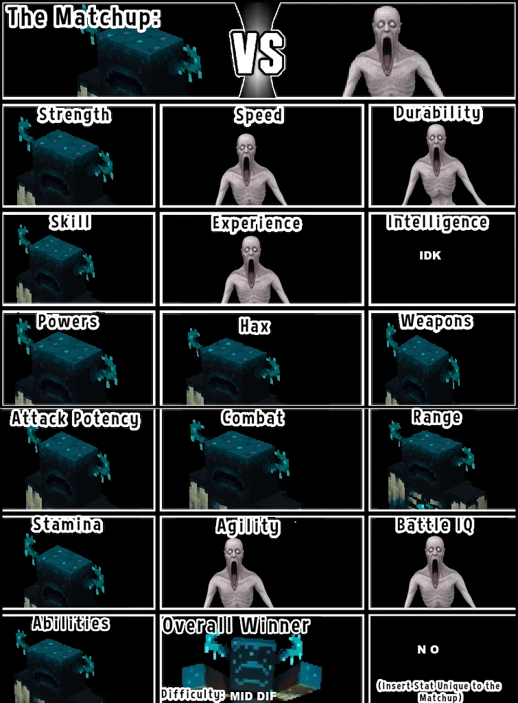 MU debate chart for warden vs SCP-096 | Fandom