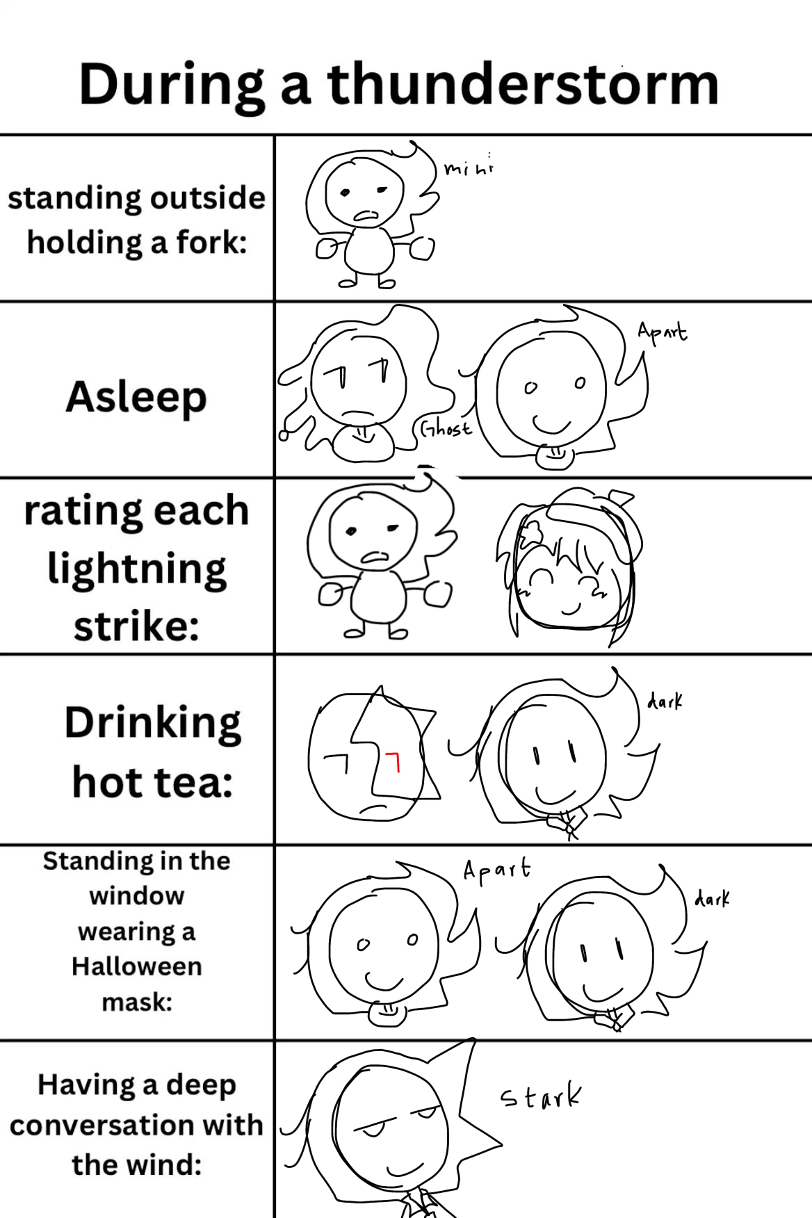 Durin a thunderstorm..: | Fandom