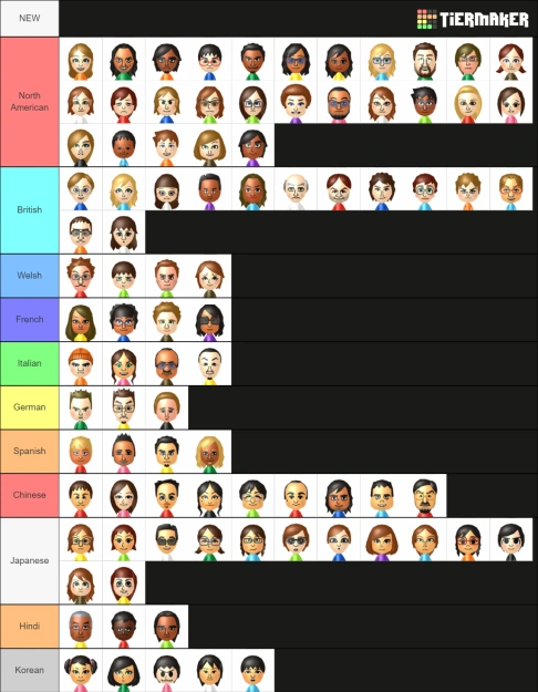 My Mii Nationalities | Fandom