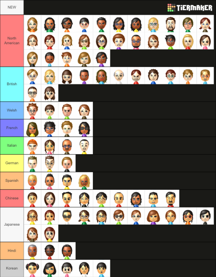 My Mii Nationalities | Fandom