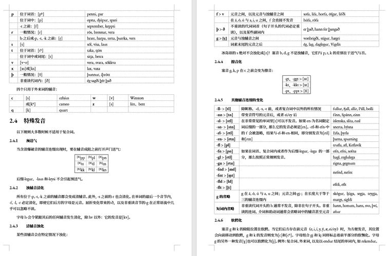 How to pronounce Illuga, according to Icelandic phonology | Fandom