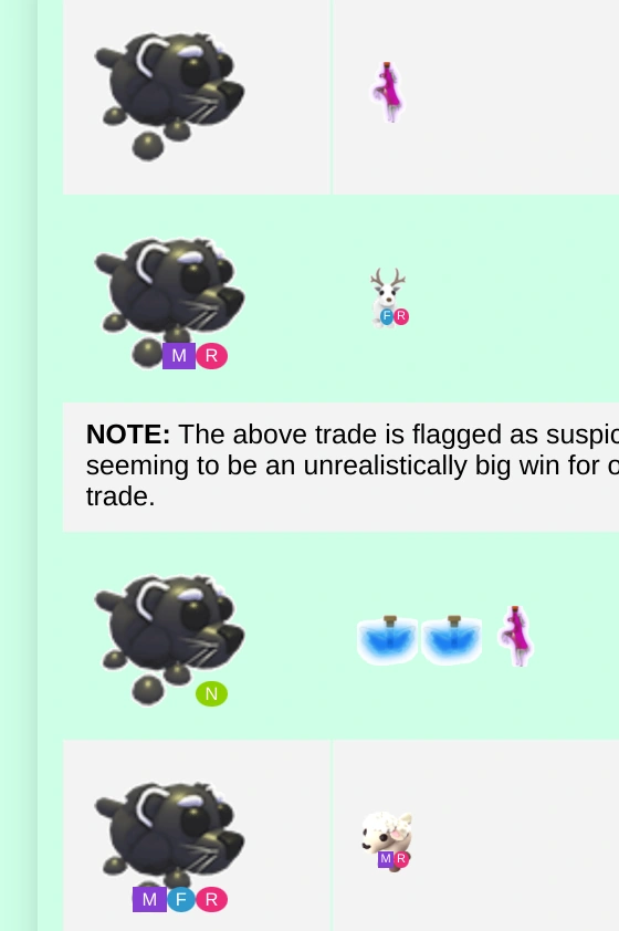 value manipulation | Fandom