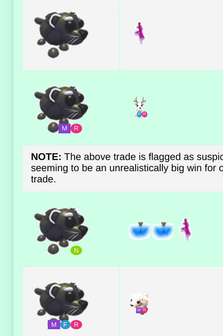 value manipulation | Fandom