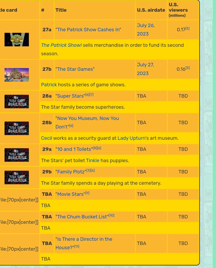 New Patrick star episodes added to wiki | Fandom