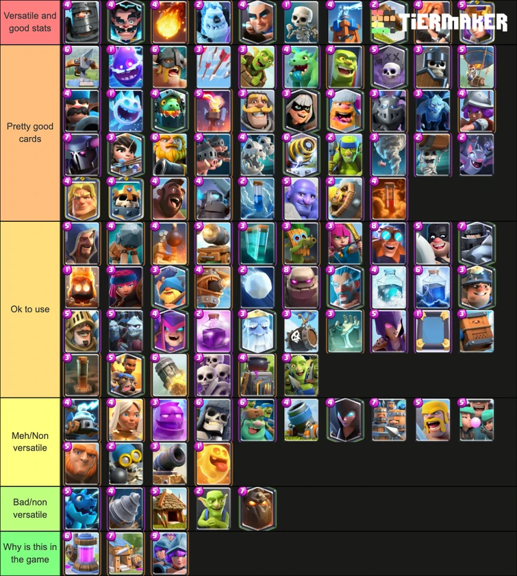 EDITED Clash tier list | Fandom