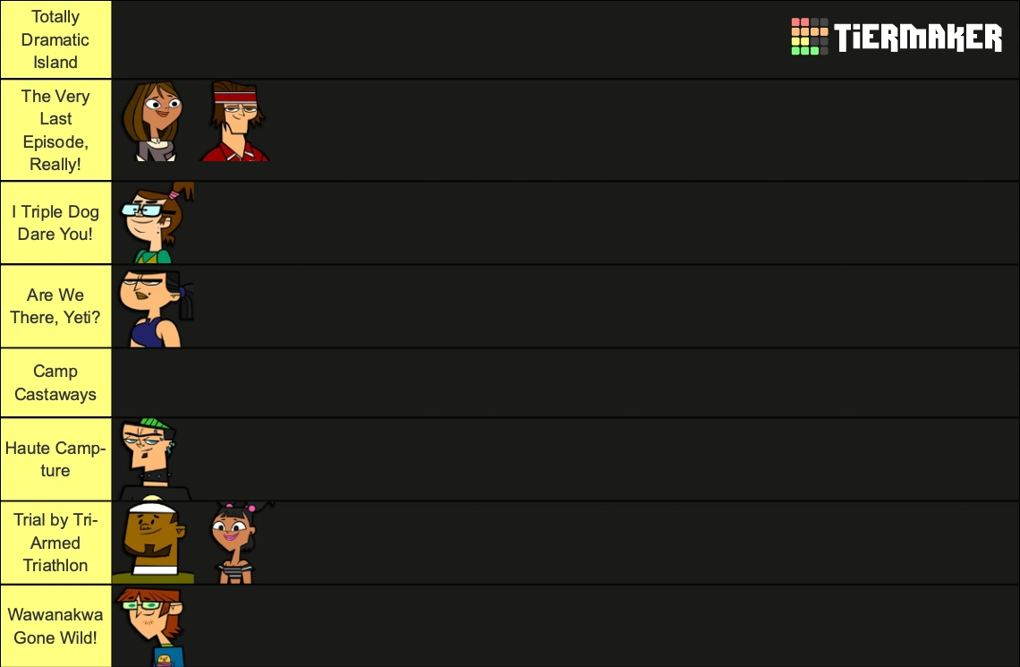 TDIRP Updated Predictions | Fandom