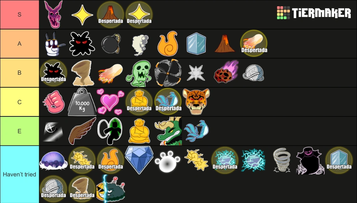 Tier list | Fandom