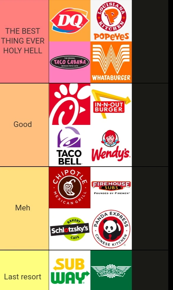Bored so ranked some fast food | Fandom