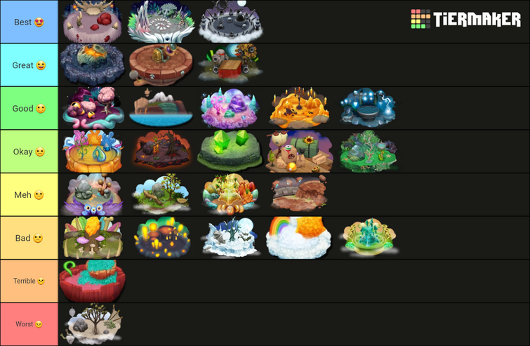 My updated Island tier list, after a quick relistening of all of them ...