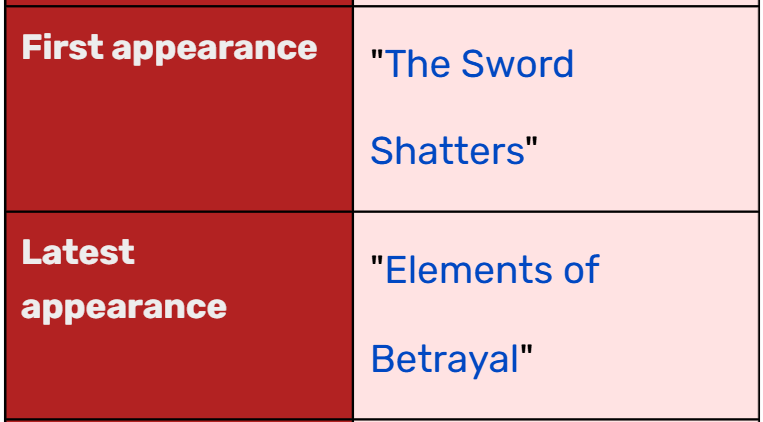 Infobox challenge | Fandom