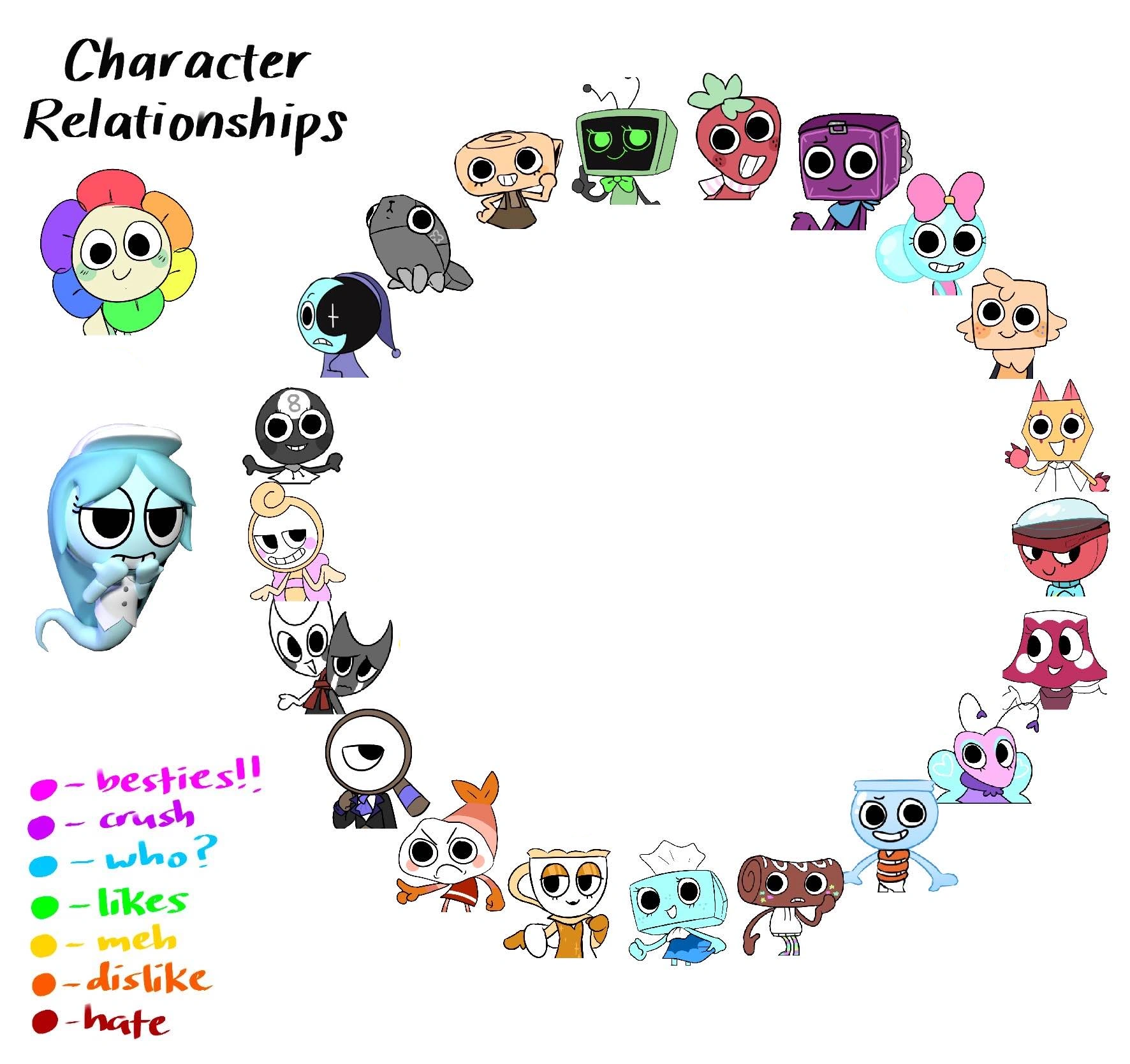 free to use dandys world realationship chart, what's your oc's ...