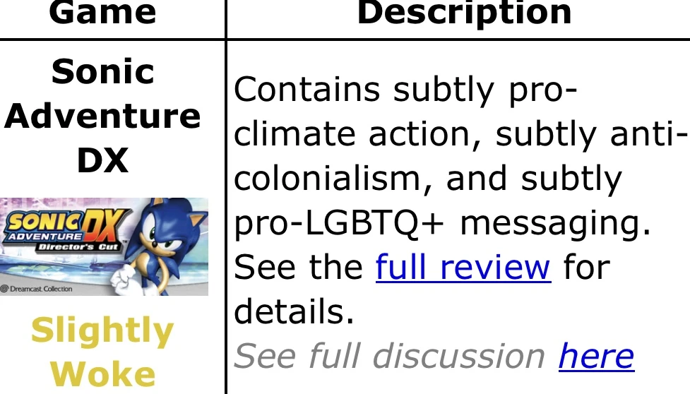 woke game detector | Fandom