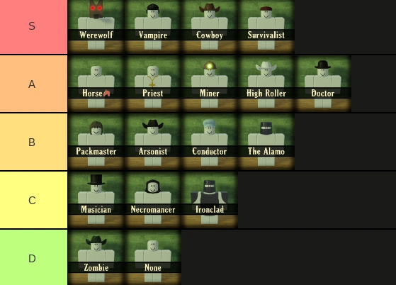 My personal opinion of all dead rails classes | Fandom