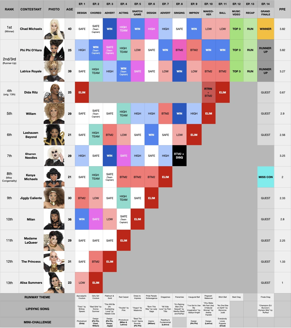 RPDR Season 4: My Way | Fandom