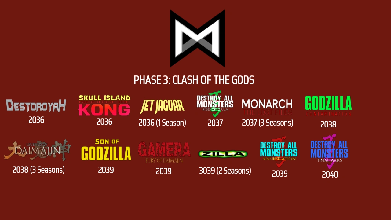 New Headcanon MonsterVerse: Phase 3 - Clash of the Gods | Fandom