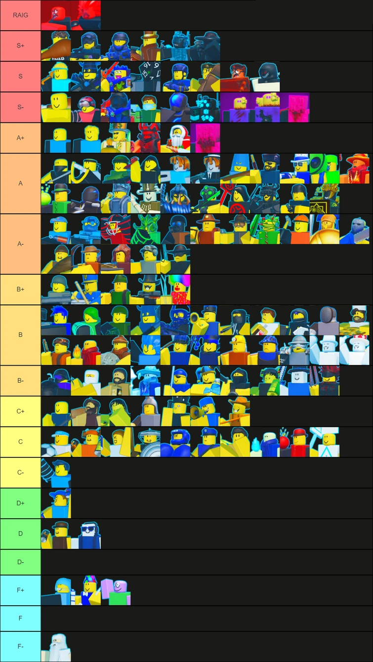 THE TIERLIST AGAIN | Fandom