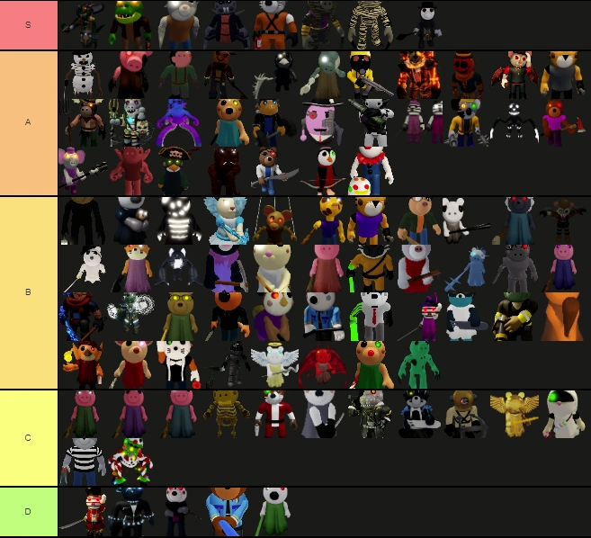 Definitively ranking skins | Fandom