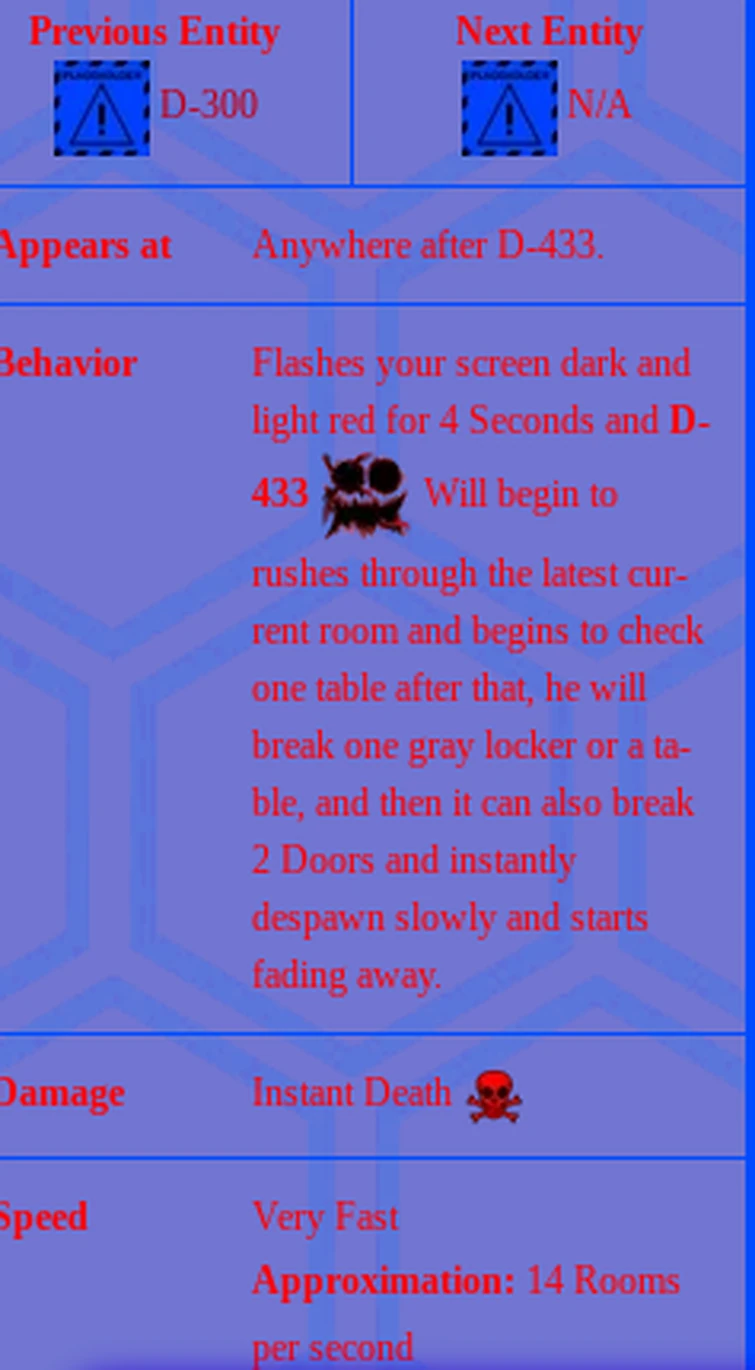 Discuss Everything About Interminable Rooms Fan Ideas Wiki | Fandom