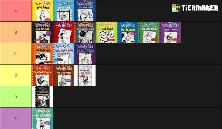 DoaWK tier list | Fandom