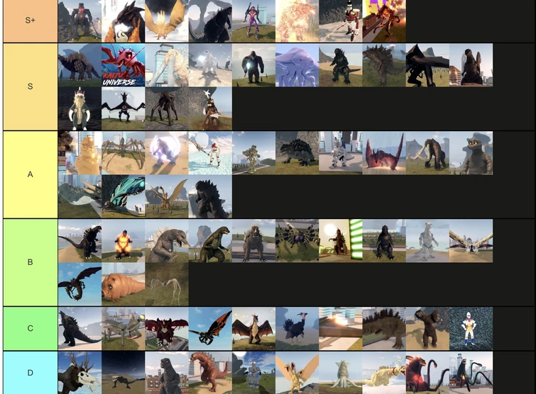 Models and animations tier list | Fandom