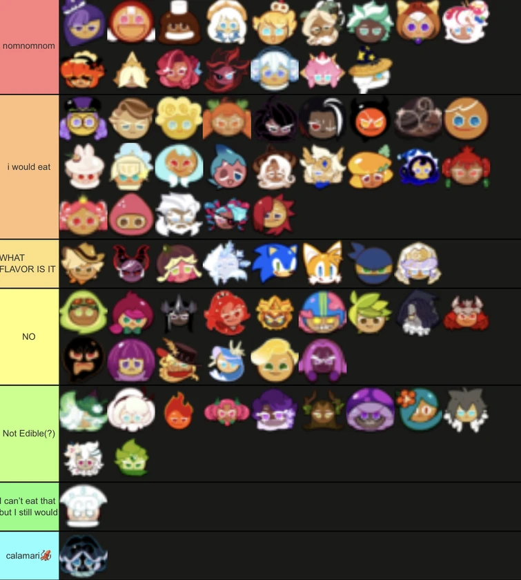 Cookie Run: Kingdom flavors ranked. | Fandom
