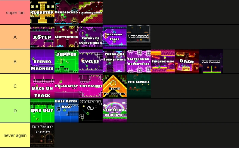 gd levels ranked by gameplay | Fandom