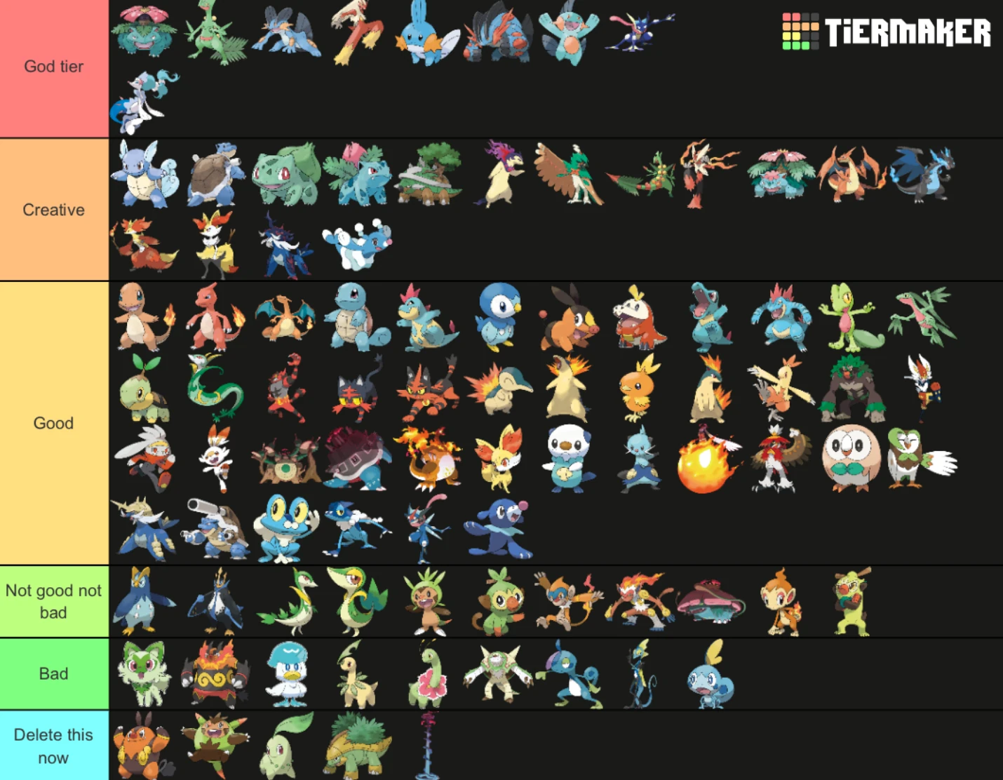All starter forms tier list | Fandom