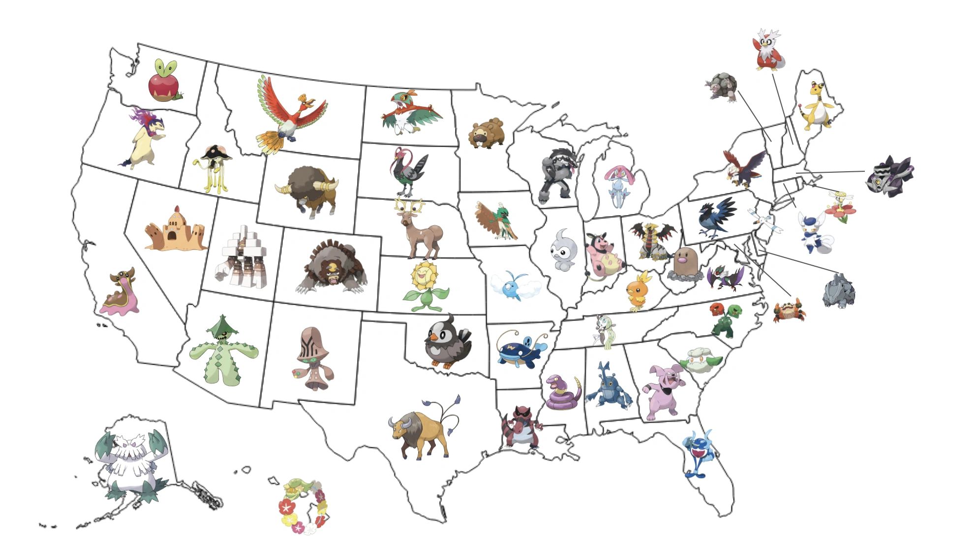The US states as Pokémon (stolen from Reddit) | Fandom
