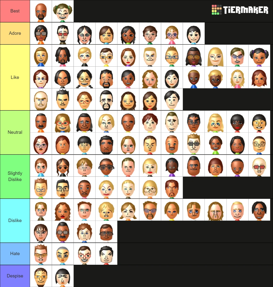 Just gonna toss my tier list in here and see what people think of it ...