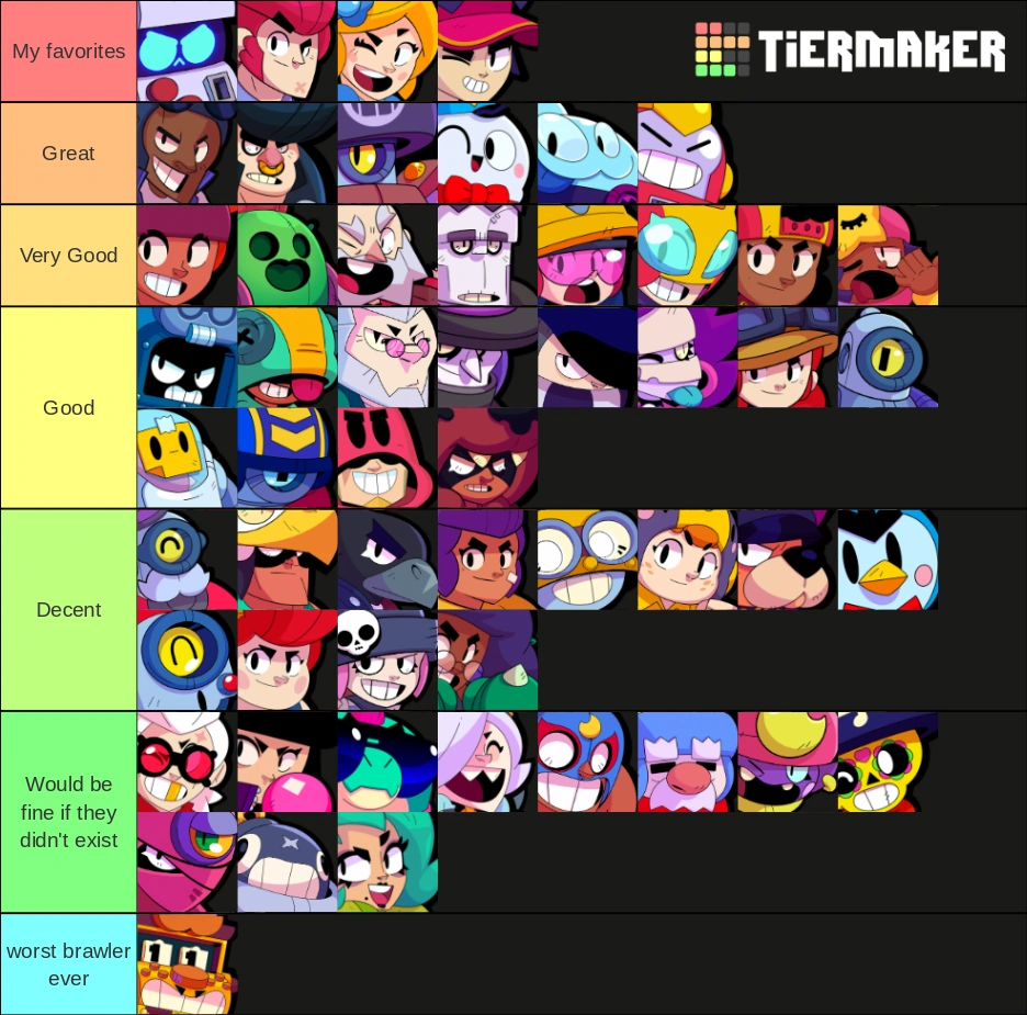 Ranking Brawlers based on how I like them | Fandom