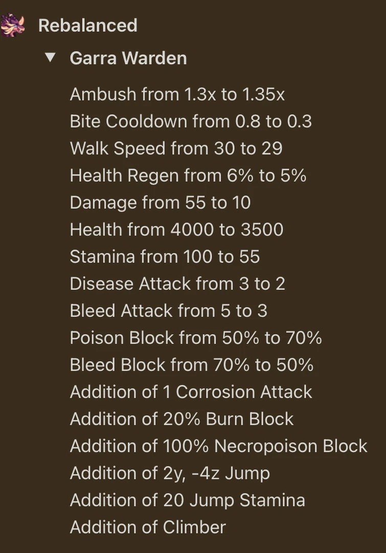 all stat changes this week | Fandom