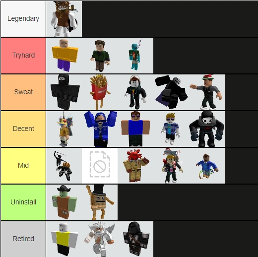 TTB player tier list in my opinion | Fandom