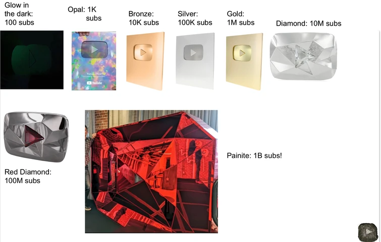 YouTube Play Buttons 2023 | Fandom