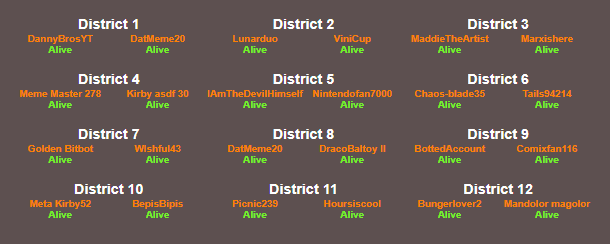 WIKI HUNGER GAMES | Fandom