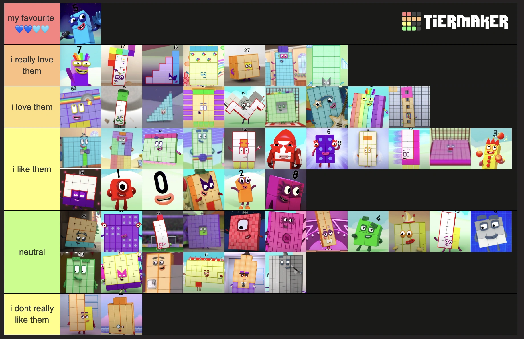 my numberblocks tier list | Fandom