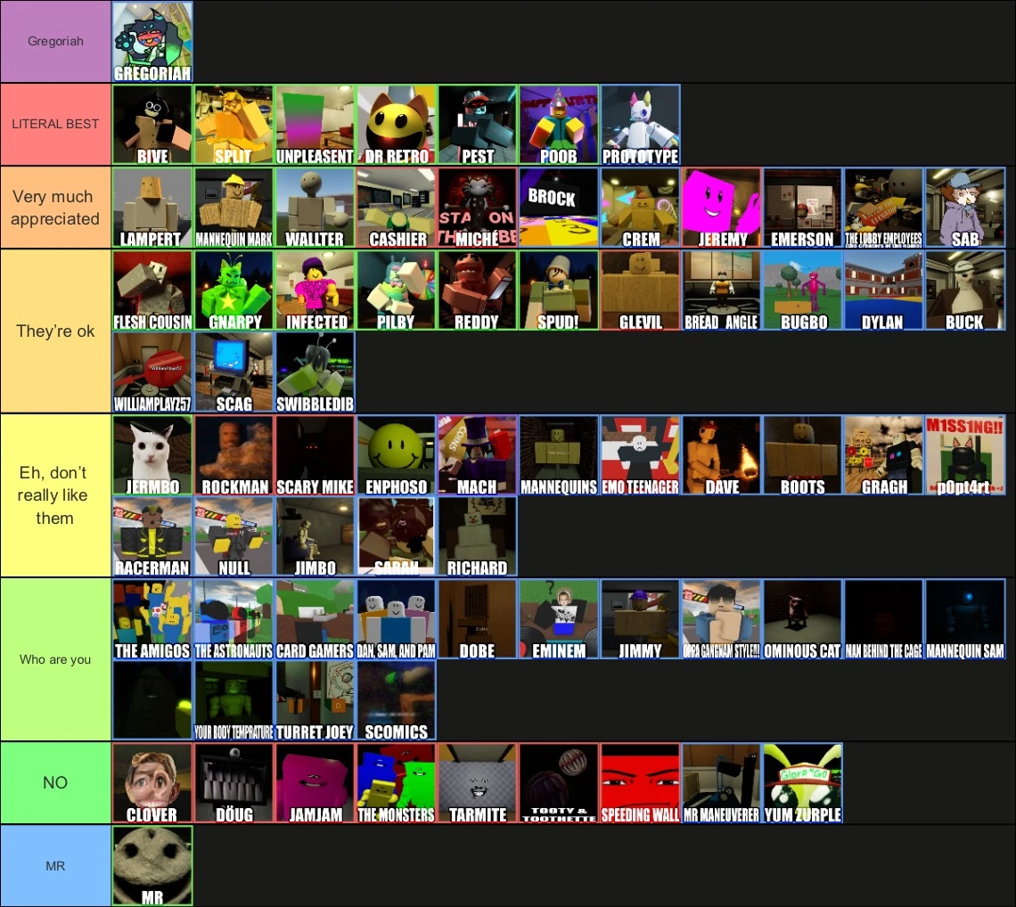 Ranking regretevator characters because I have nothing better to do ...