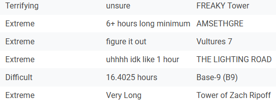 extreme tower subs (dev log) | Fandom