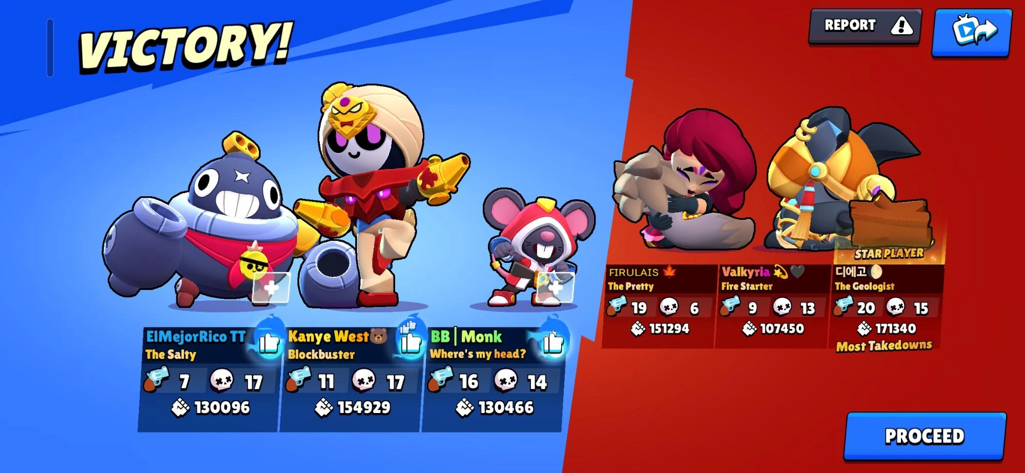 Rank | Fandom