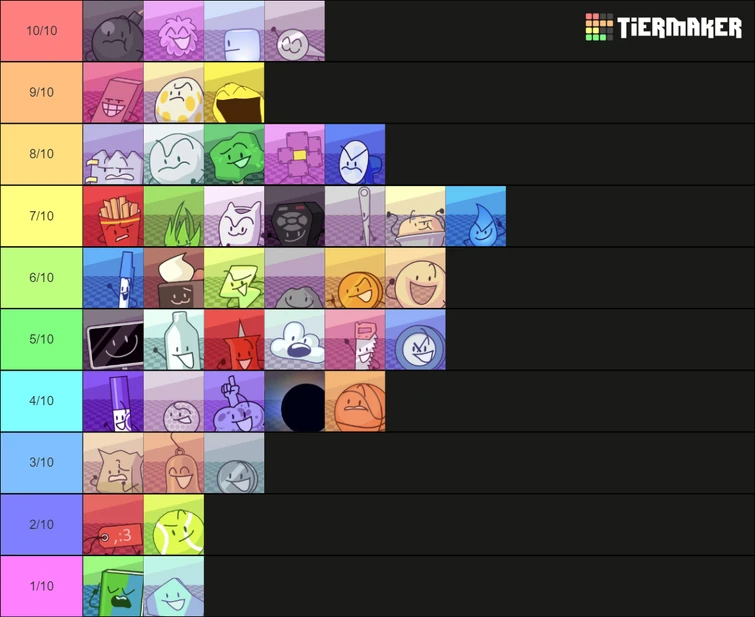 How I Would Rate Each TPOT Character Out of 10 | Fandom